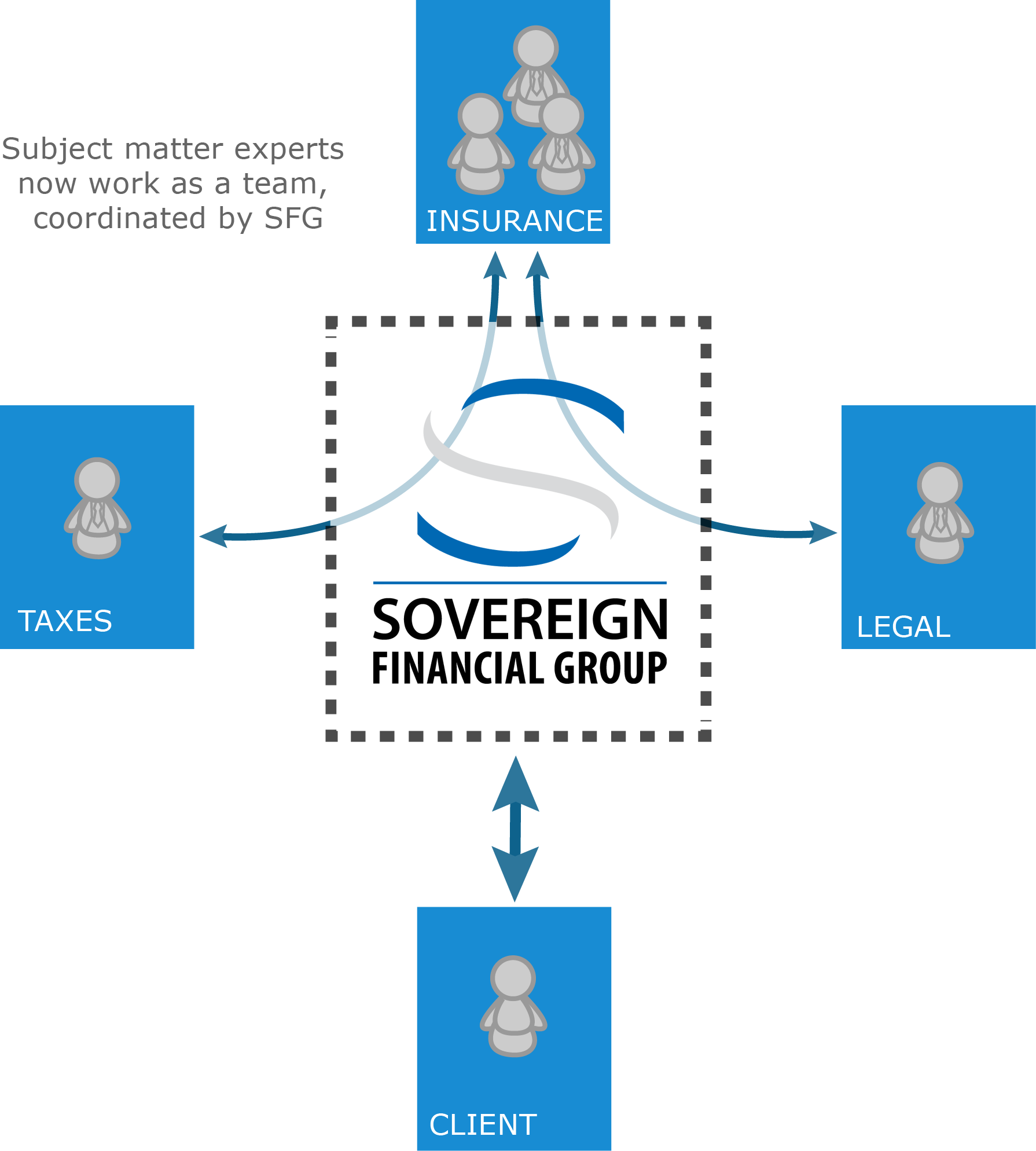How We Do It | Sovereign Financial Group